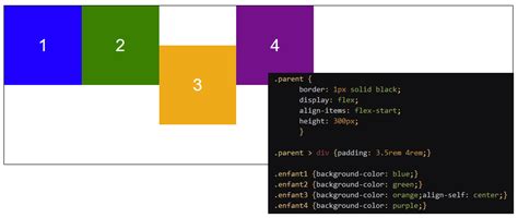 comprendre et utiliser flexbox css ubimedia