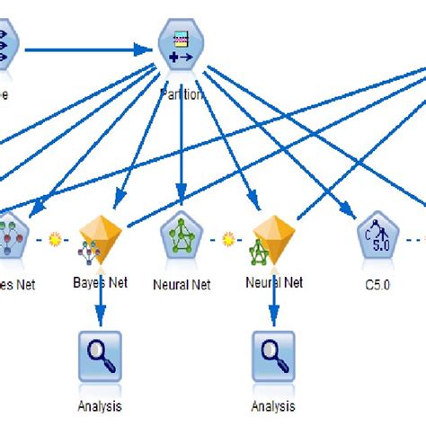 Stream Of The Four Models With Sixteen Input Variables Download