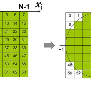 Implement GPU Octant Symmetry Algorithm By Re Layout Download Scientific Diagram