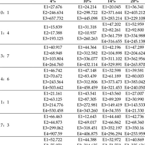 Summary Of Calculated Activation Energy And Characteristics Download Scientific Diagram