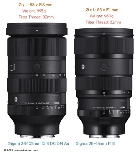 The New Sigma 28 105mm F2 8 Vs Canon Rf 24 105mm F2 8 Size And Specs Comparison