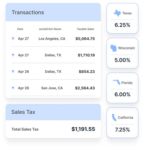 Automated Sales Tax Calculation Software For Ecommerce