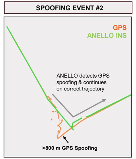 Anello Gnss Ins Atak Kit — Anello