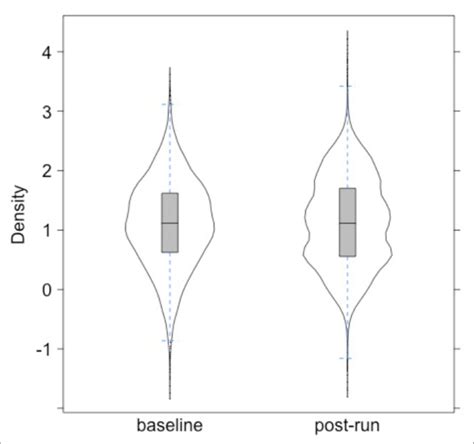 Normalized Orthogonal Projections Op Of Sibilants In Italian Words In