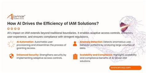 Avancer Corporation On Linkedin Itsecurity Cybersecurity Iam Ai