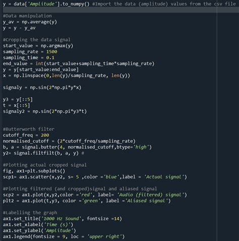 Solved How To Produce An Aliased Time History Graph Of