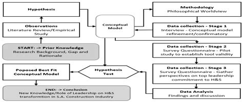 The Use Of The Exploratory Sequential Approach In Mixed Method Research A Case Of Contextual