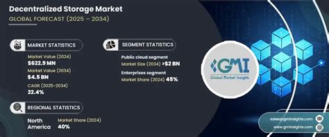 Decentralized Storage Market Size Growth Report 2025 2034