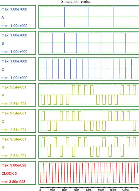 Qca Simulation Result Of The Peres Download Scientific Diagram