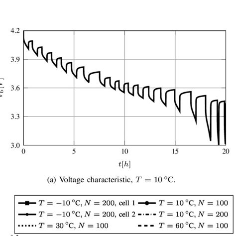 Battery Characterization Download Scientific Diagram