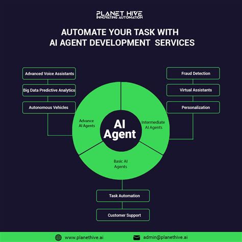 Ai Agentdevelopment Innovation Techsolutions Planethive