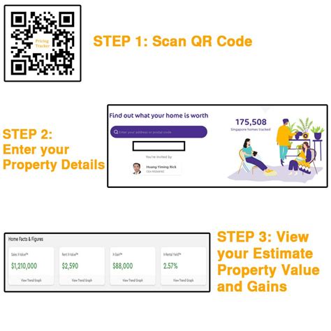 Indicative Valuation Use Our Free Valuation Tool Youhomesg