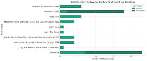5 Seo Use Cases For Chatgpts Advanced Data Analysis Plugin
