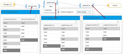 SAP Cloud Platform Integration CPI Use Cases Of SAP Community