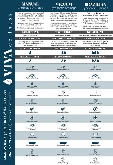 Lymphatic Drainage Services In Milwaukee Viva Wellness