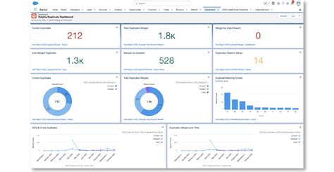 Best Practices For Deduping Salesforce Data Delpha Blog