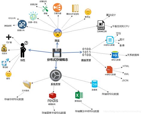 分布式存储架构节点模式文秘苑图库