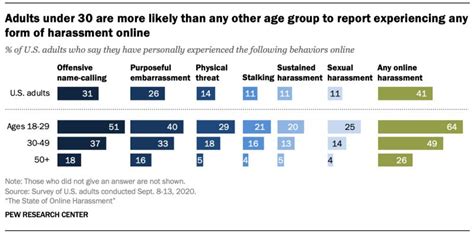 Article On Intelligent Multi Lingual Social Networks Big Data And Cognitive Computing Mdpi