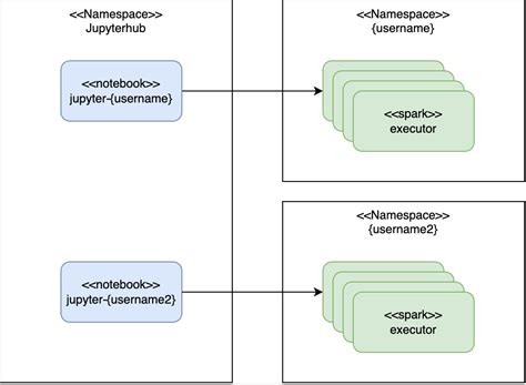 Jupyterhub On K8s 차트 설치 삽질기 And 팁