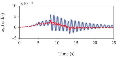 Dynamic Response Of The Satellite Membrane Antenna System During The Download Scientific