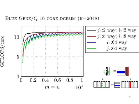 Anatomy Of A High Performance Manythreaded Matrix Multiplication