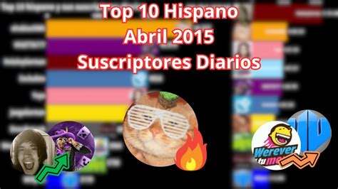 Abril 2015 Top 10 Canales Hispanos Y Sus Suscriptores Diarios