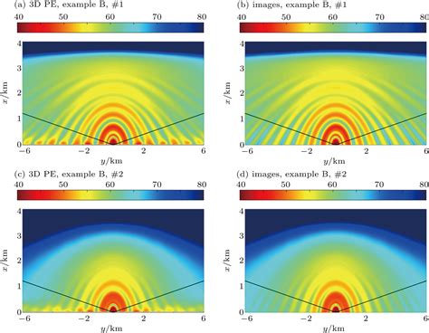 Three Dimensional Parabolic Equation Model For Seismo Acoustic Propagation Theoretical