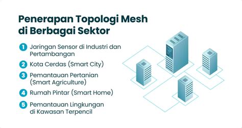 Apa Itu Topologi Mesh Karakteristik Jenis Dan Contohnya