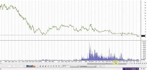 Develop Your Forex Eas Forex Trading Mt4 Mt5 Eas Expert Advisor By I
