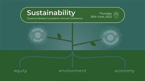 Swf Annual Conference 30 June 2022 The Susanna Wesley Foundation