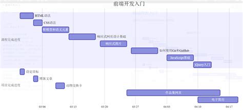 前端开发入门 通往全栈开发之路（1） 知乎