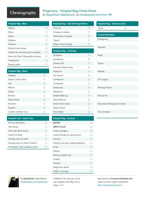 Pregnancy Cheat Sheet
