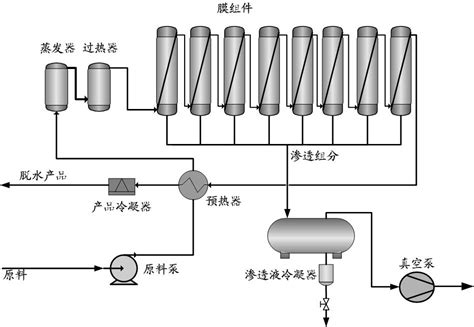 中空纤维分子筛膜脱水成套设备技术江苏旭一高科技有限公司中空纤维分子筛膜溶剂脱水成套装备