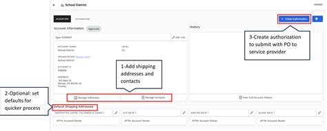 How To Create An Authorization Restricted Product