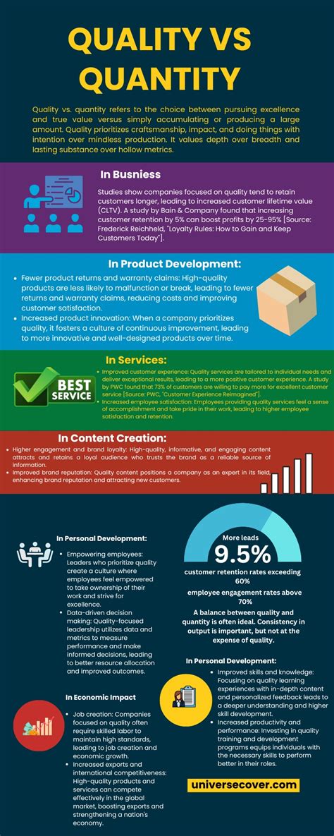 Quality Over Quantity Is It The Smart Choice For You