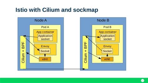 kubernetes networking with cilium deep dive