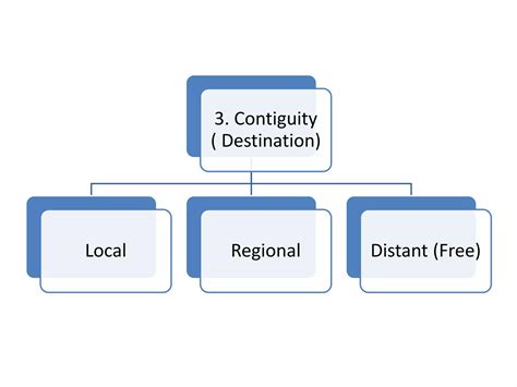 Classification Of Flaps Pptx Classification Of Flaps Pptx