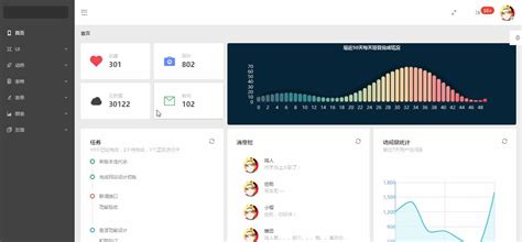 React Antd