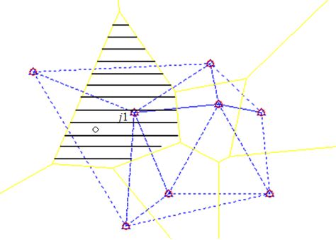 Voronoi Diagram And Delaunay Triangulation Download Scientific Diagram