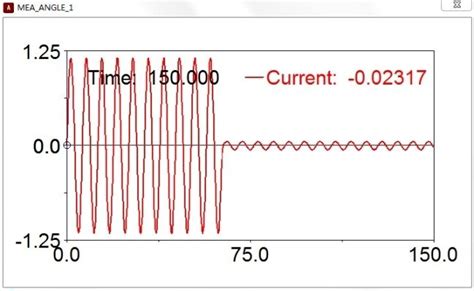 Optimized Results Of Anti Sway Payload Download Scientific Diagram