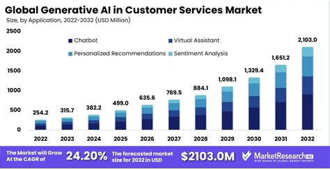 unleashing the power of generative ai in customer services new