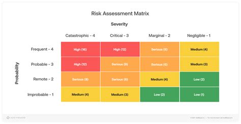 How To Build A Comprehensive Risk Management Plan