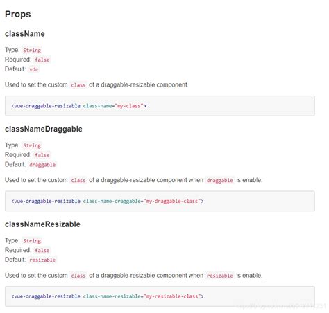 使用vue Draggable Resizable进行对vue项目的div的拖动和伸缩清风问水 Gitcode 开源社区