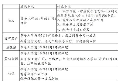 元旦后，2024年幼升小的非京籍家庭一定要提前核对四证，不要做这2件事！ 育路国际学校网