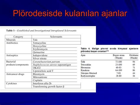 Ppt Kalıcı Ve Geçici Plevral Kateter Uygulamaları Pleurix Kateter
