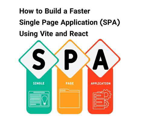 How To Build A Faster Single Page Application Spa Using Vite And
