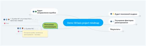 Seo As Is Когда дорожная карта и семантическое ядро согласованы мы переходим к исправлению