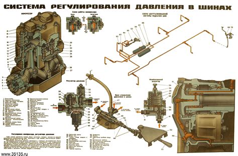 Плакаты по устройству автомобилей: Урал-4320 с двигателем КамАЗ-740 до ...