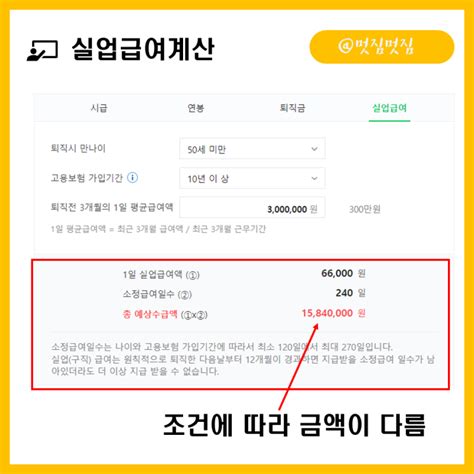 고용보험 가입이력조회 및 발급방법 정리 네이버 블로그