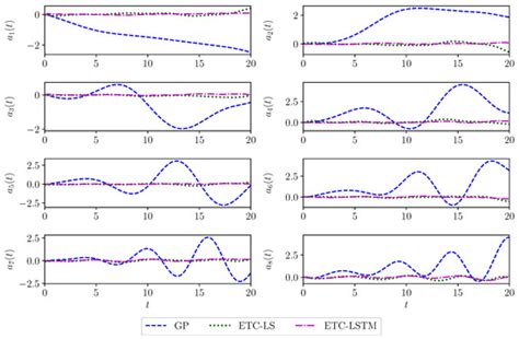 Mathematics Special Issue Machine Learning In Fluid Dynamics
